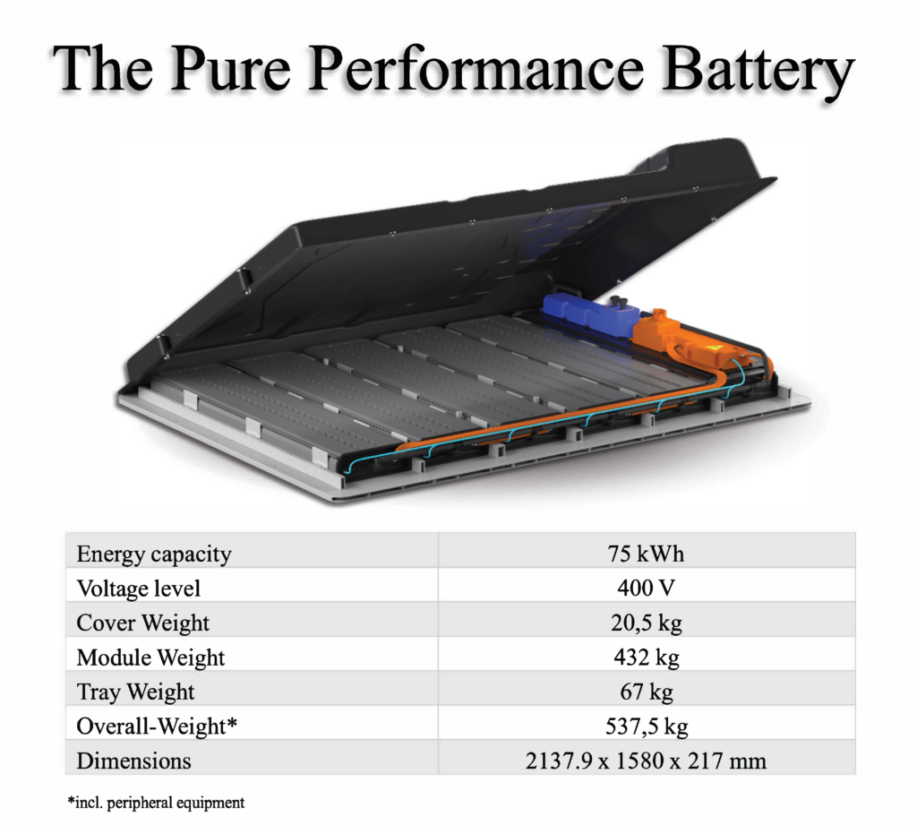 A development consortium of LION Smart and partners finalized a new ...