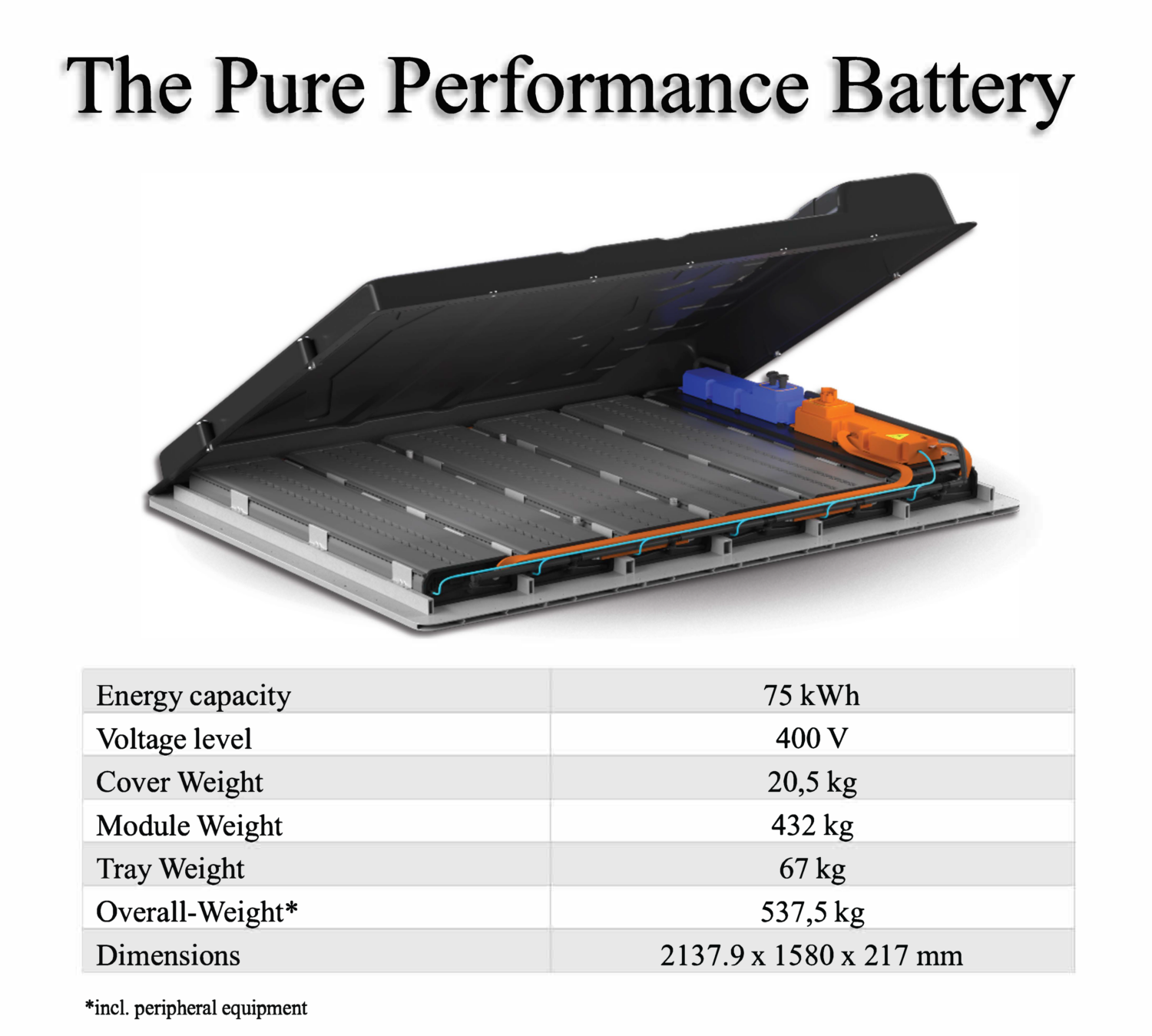 A development consortium of LION Smart and partners finalized a new ...